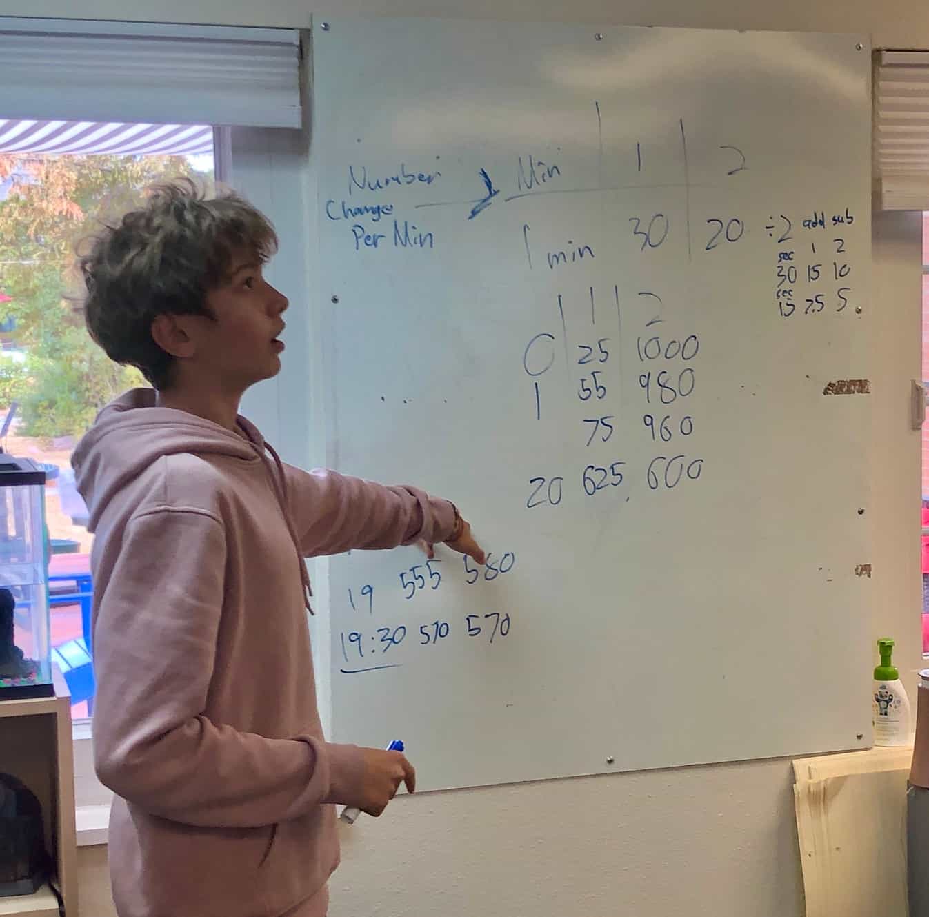 Dancing with the 5 Practices in Math - Mackintosh Academy - Boulder